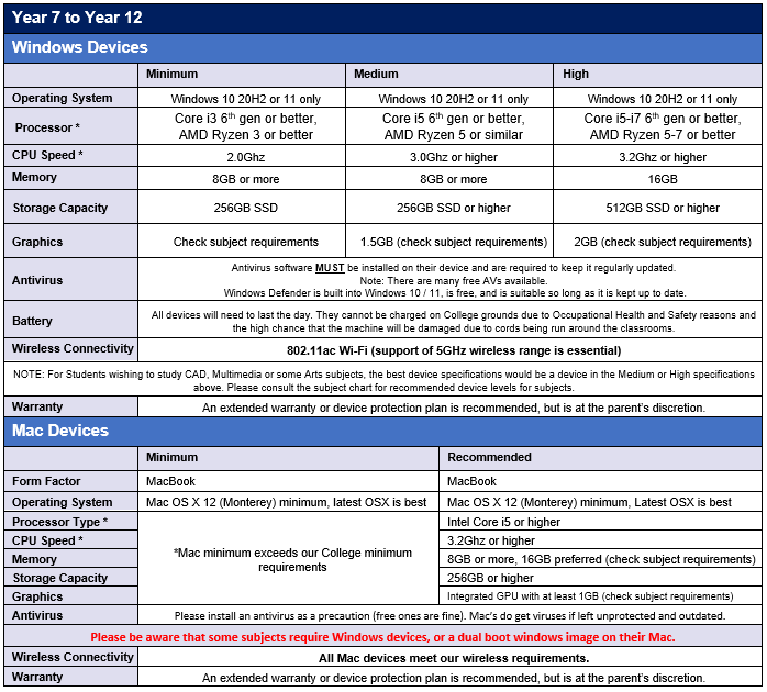 BYOxLink Minimum Specifications